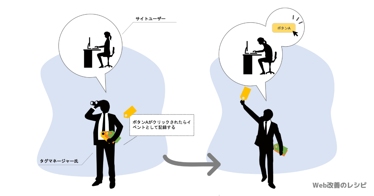 Googleタグマネージャー（GTM）でできること【動画あり】 | Web改善のレシピ